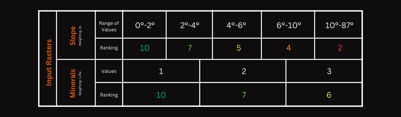 Final Project PLSCS2200